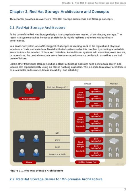 Red Hat Storage Administration Guide En Us PDF