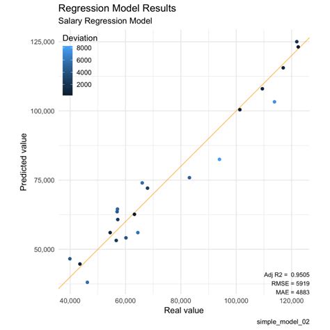 Machine Learning Results In R One Plot To Rule Them All Part 2