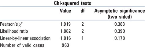 Correlation Between Surgical Technique And Second Recurrence Download
