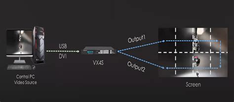 led display cascading connection and redundancy configuration full