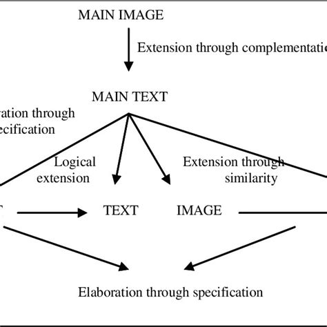 Multimodal Relations In Geological History Image Download Scientific Diagram
