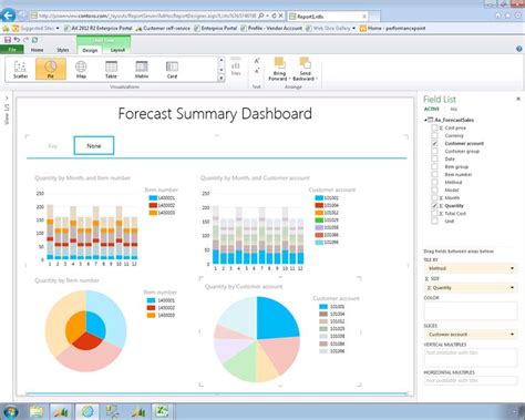 Forecast Summary Dashboard In Powerview