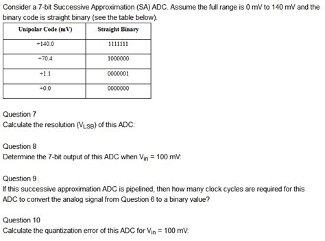 Solved Consider A Bit Successive Approximation SA ADC Chegg Com