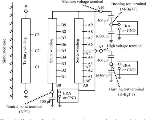 Figure 1 From Partial Discharge Signal Propagation Characteristics Inside The Winding Of Oil