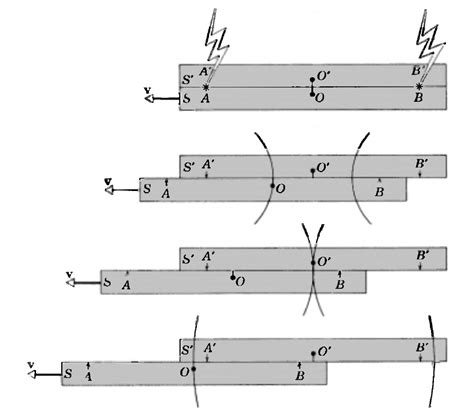 Reference Frames What S The Correct Interpretation For The Relativity