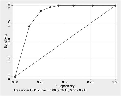 Multimodal Prediction Of Favorable Outcome After Cardiac Arr Critical Care Medicine