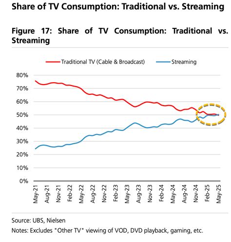 Top U S Broadcaster Sinclair Sees Shares Soar After Initiating Strategic Review Zerohedge