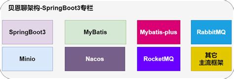 RocketMQ 集成SpringBoot 就这样简单 贝恩聊架构