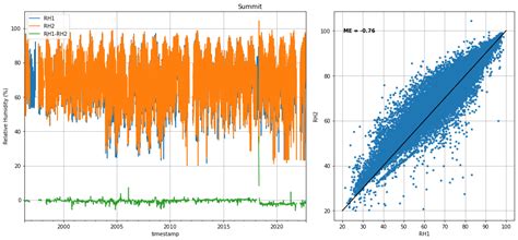 sensor swap · issue 111 · geus glaciology and climate gc net level 1