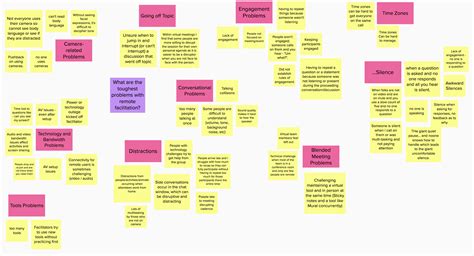 Rachel Digital Visual Facilitation