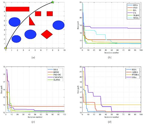 The Path Planning Results In The Test Case 1 And The Number Of Download Scientific Diagram