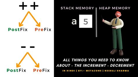 Increment And Decrement Operators In Java Postfix Prefix In Java In
