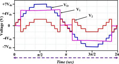 Induced Voltage Waveforms For VST1 V ST1 VST2 V ST2 And Download Scientific Diagram