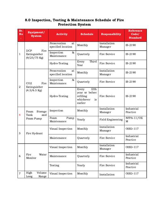 annexure 1 pdf