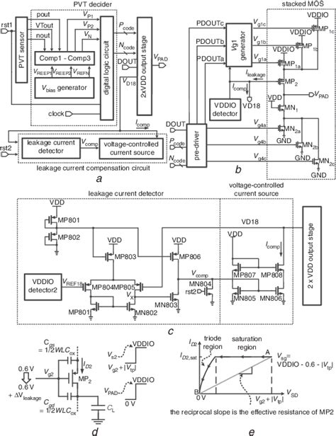 figure 1 from 2 × vdd output buffer with 36 4 slew rate improvement