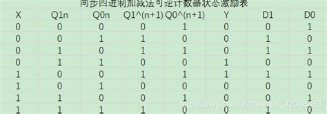 同步四进制加减法可逆计数器设计 d触发器 74153 d触发器设计四进制减法器 csdn博客