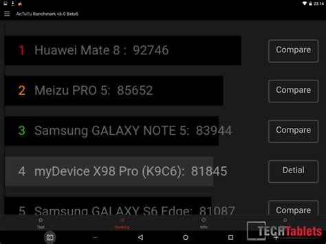Xiaomi Mi Pad Scores K Antutu Only In Antutu Beta Techtablets