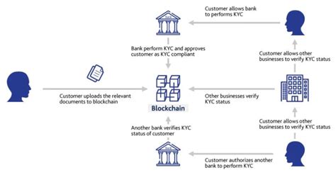 Blockchain S Ripple Effect Transforming Cross Border Remittances And Financial Inclusion In