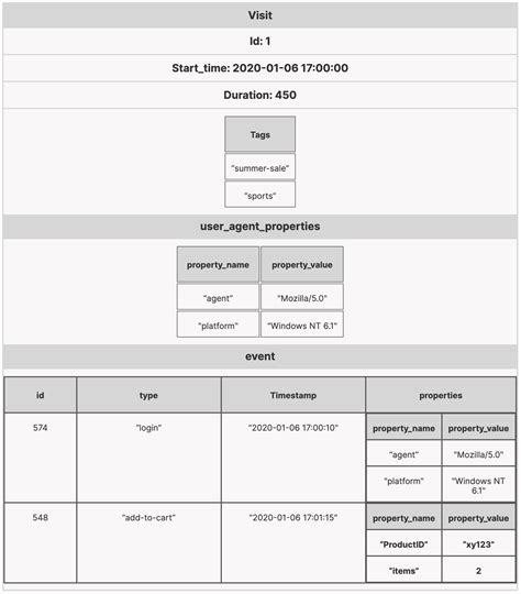 native semi structured analytics firebolt