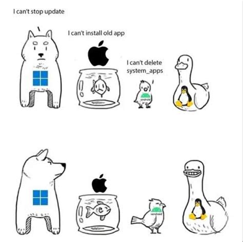 Linux Vs Windows The Ultimate Power Mohammed Shahbaz Posted On The