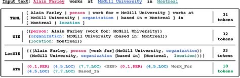 figure 5 from an autoregressive text to graph framework for joint