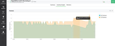 Network Traffic Monitoring Tool Bandwidth Monitor Snmp Oputils