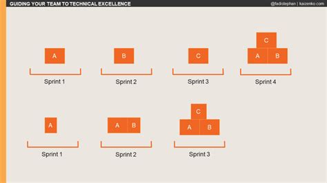 What Is A Product Increment In Scrum Kaizenko