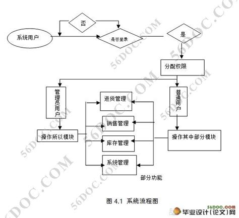 新联心企业信息管理系统的设计 myeclipse struts mysql jsp 56设计资料网