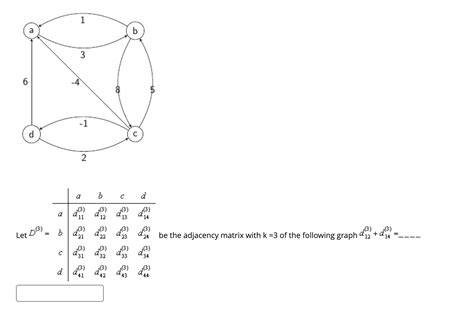 Solved The Adjacency Matrix With K Of The Following Graph Chegg