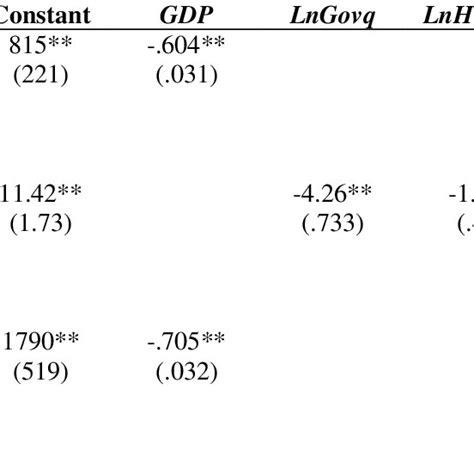 Estimates Of The Deterministic And Stochastic Components Of Download Scientific Diagram