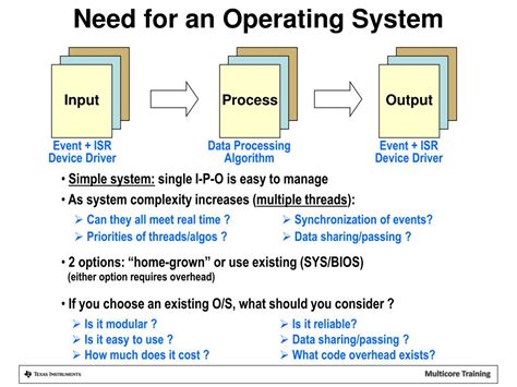 PPT Introduction To SYS BIOS PowerPoint Presentation Free Download ID