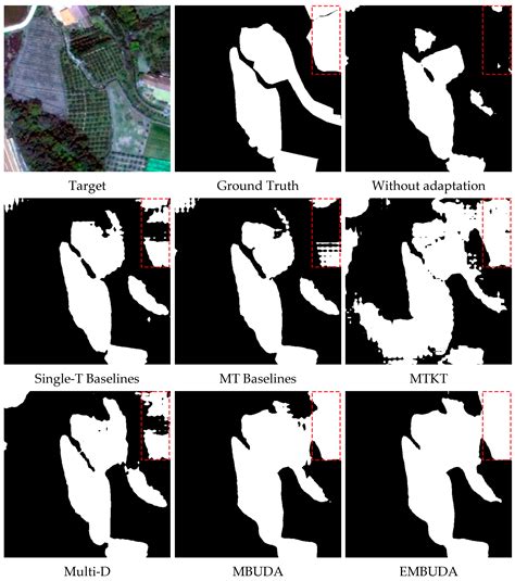 Remote Sensing Free Full Text Multibranch Unsupervised Domain Adaptation Network For Cross