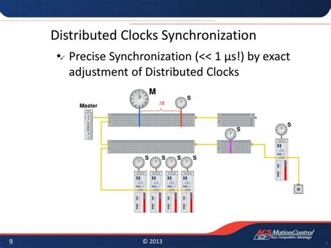 Ppt Spiiplus Training Class Powerpoint Presentation Id5006402