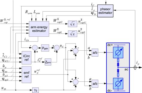 Open Loop Control Scheme With Extension For Operation With Optimised Download Scientific