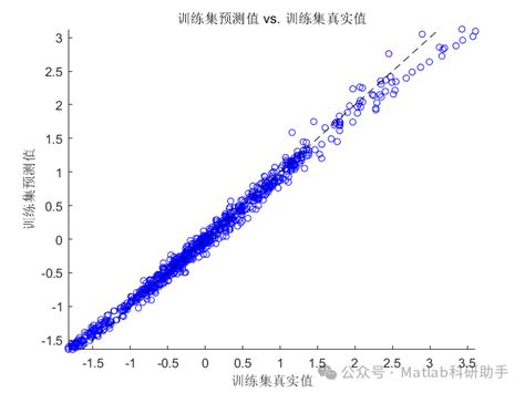 时序预测 matlab实现attention gru时间序列预测 时间注意力机制融合门控循环单元 tpa gru attention