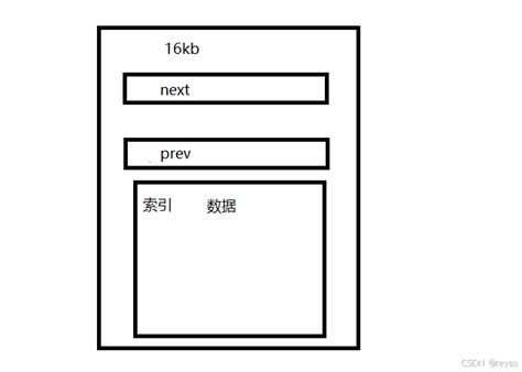 Mysql索引 Csdn博客