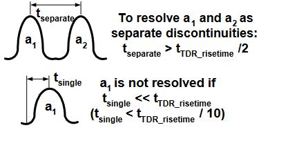 TDR Test Tektronix
