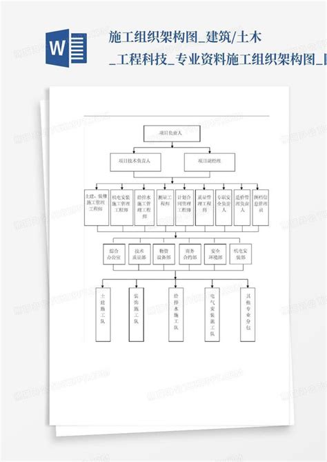 施工组织架构图 建筑 土木 工程科技 专业资料 施工组织架构图 图Word模板下载 编号lxwveojp 熊猫办公