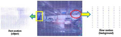 Moving Object Detection On A Vehicle Mounted Back Up Camera