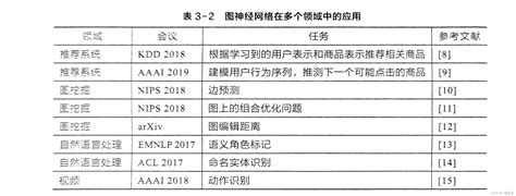 【深度学习09】图神经网络——在推荐系统中的应用图神经网络在推荐系统中应用 Csdn Csdn博客