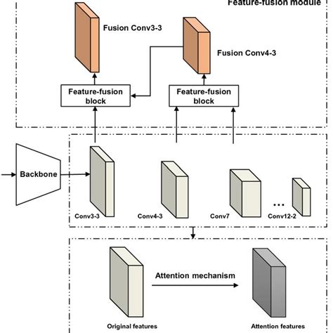 Images With Occluded Pedestrians In The Caltech Pedestrian Dataset Download Scientific Diagram