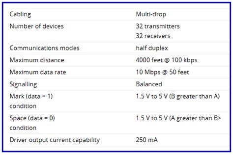 RS485 Communication Communication Engineers Community