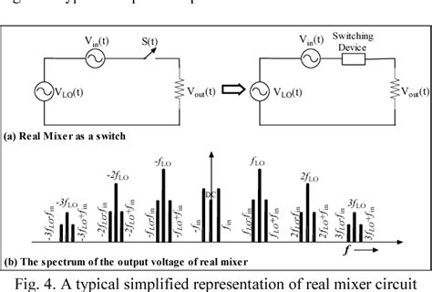 Figure 2 From Reconfigurable And Cost Effective Fet Mixer Semantic Scholar