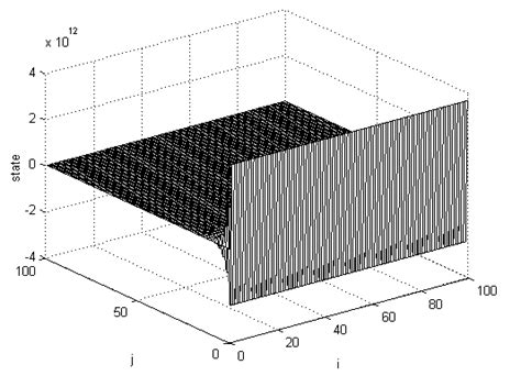 the closed loop state response of x h download scientific diagram