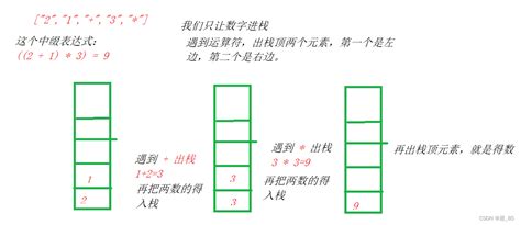 数据结构三：栈 数据结构stackempty函数标识符 csdn博客