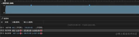 Windows平台两种内存泄漏分析工具cc程序员具有直接操作内存的权力，但这也对程序员提出高要求，尤其是要小心内存 掘金