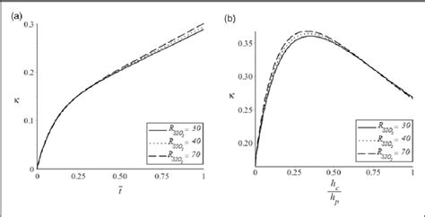 figure 3 from effects of sio2 particles in copper current collector on