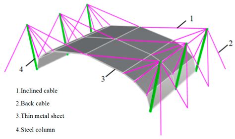 Numerical Simulation And Experimental Study On Construction Forming Of