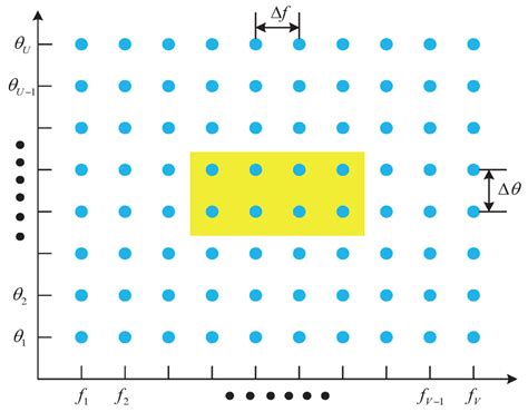 Division Of The Joint Space Time Domain For The Stap Architecture Download Scientific Diagram