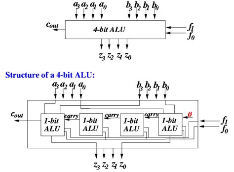 Cs355 Syllabus And Progress
